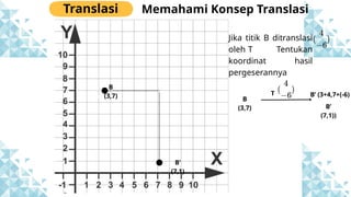 Transformasi Geometri translasi rotasi dan | PPTX