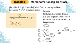 Transformasi Geometri translasi rotasi dan | PPTX