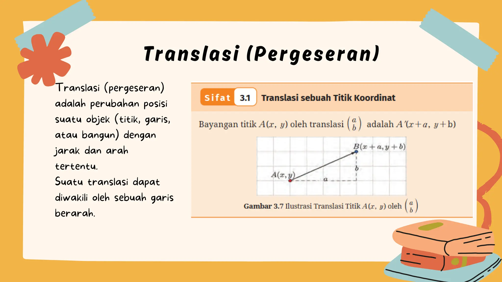 Transformasi Geometri Fase D Kelas 9.pdf