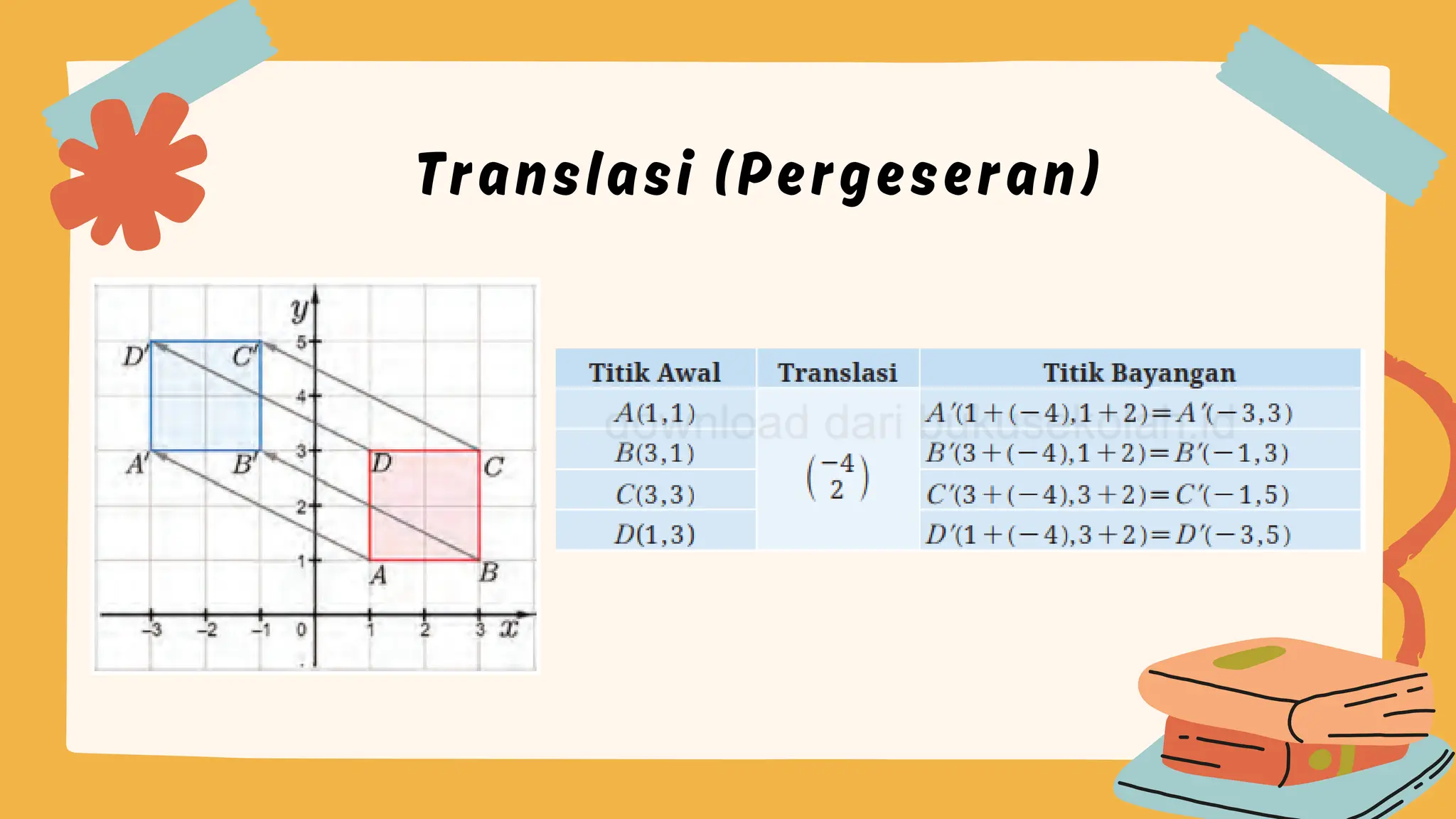 Transformasi Geometri Fase D Kelas 9.pdf