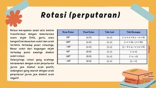 Transformasi Geometri Fase D Kelas 9.pdf