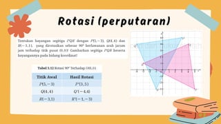 Transformasi Geometri Fase D Kelas 9.pdf