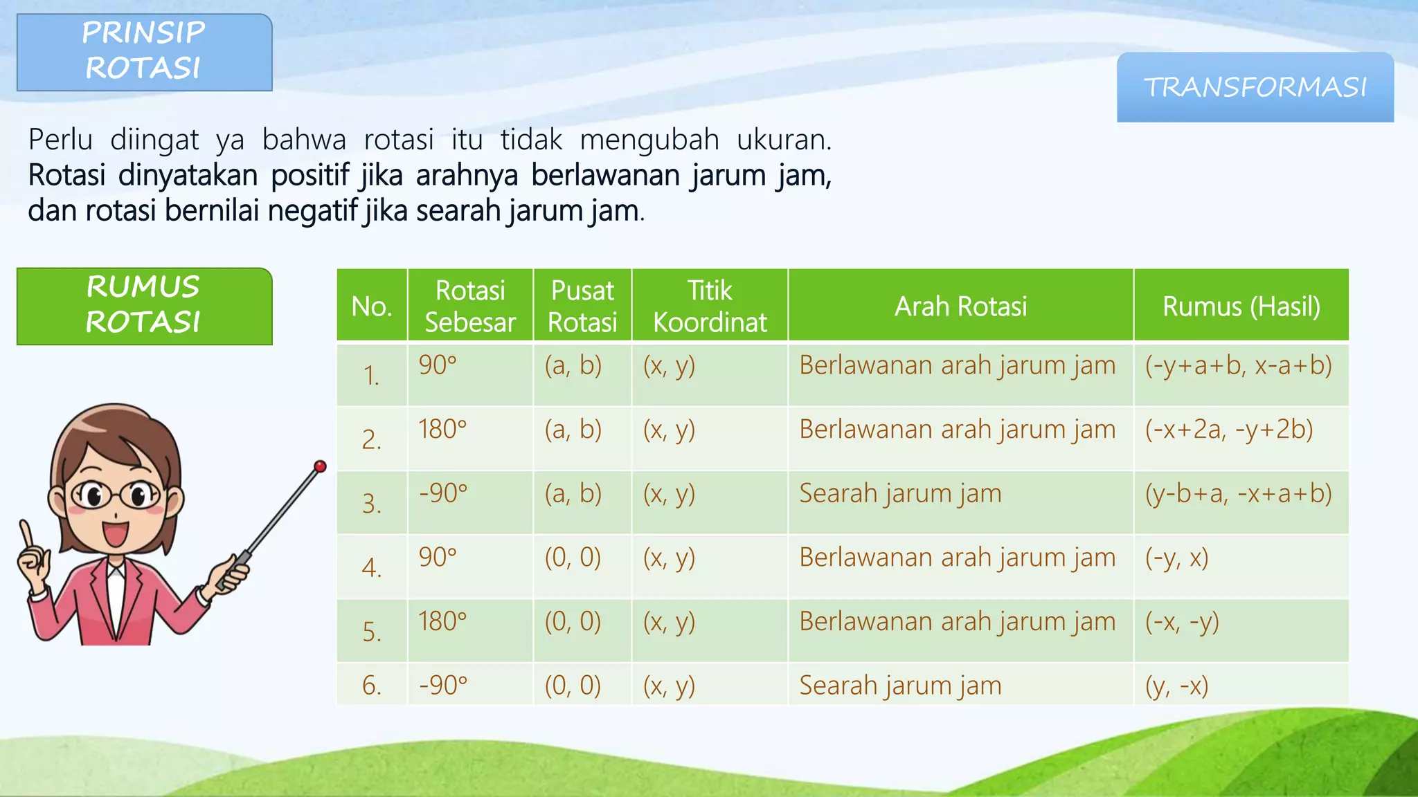 TRANSFORMASI GEOMETRI FIX.pptx
