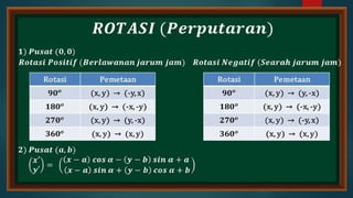 transformasi geometri kelas 9 semster 1 translasi rotasi refleksi dilatasi.pptx