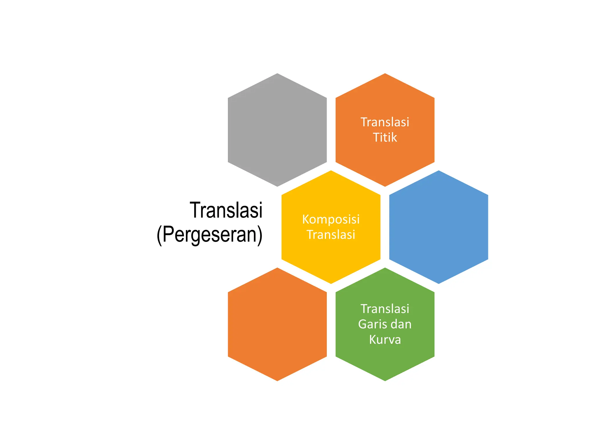 Transformasi Geometri Matematika SMA kelas 11 part 1.pptx