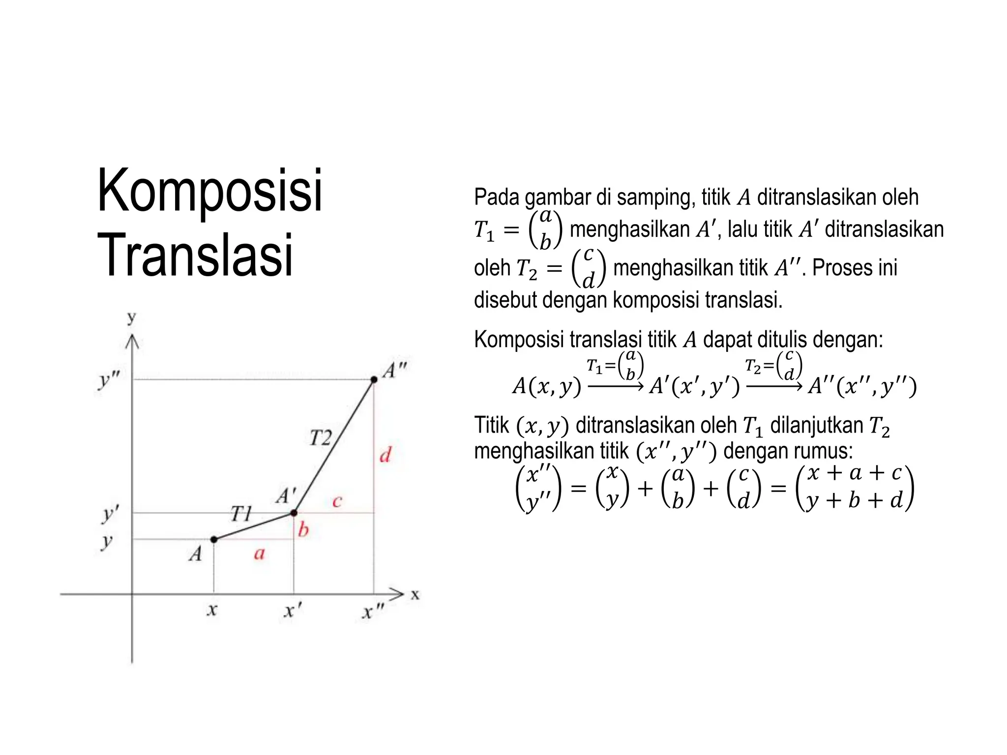 Transformasi Geometri Matematika SMA kelas 11 part 1.pptx
