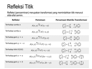 Transformasi Geometri Matematika SMA kelas 11 part 1.pptx