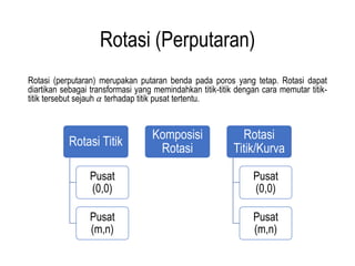 Transformasi Geometri Matematika SMA kelas 11 part 1.pptx