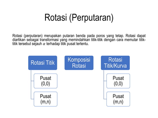 Transformasi Geometri Matematika SMA kelas 11 part 1.pptx