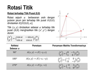 Transformasi Geometri Matematika SMA kelas 11 part 1.pptx