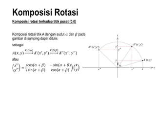 Transformasi Geometri Matematika SMA kelas 11 part 1.pptx