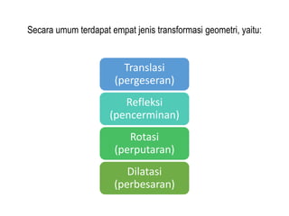 Transformasi Geometri Matematika SMA kelas 11 part 1.pptx