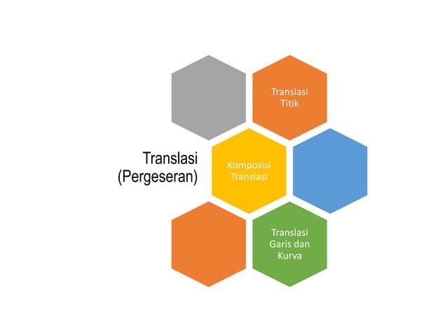 Transformasi Geometri Matematika SMA kelas 11 part 1.pptx