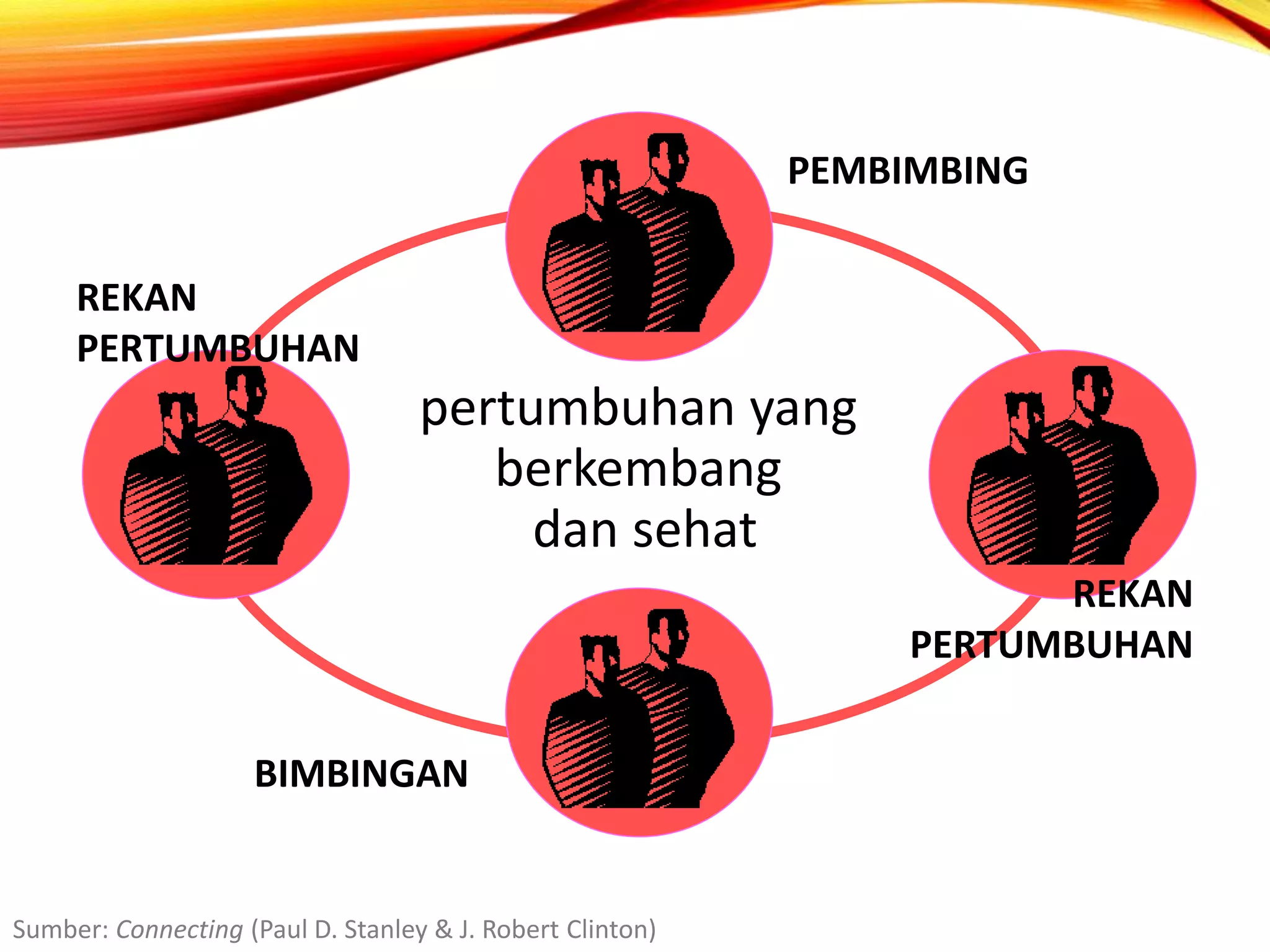 Transformasi Hidup 3 - Proses Transformasi | PPTX