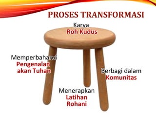 Transformasi Hidup 3 - Proses Transformasi | PPTX