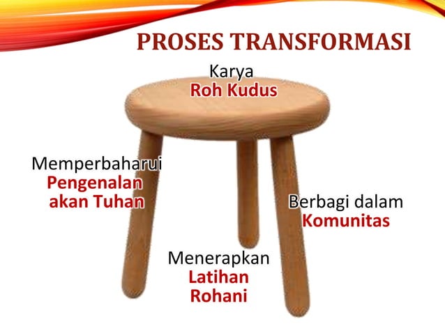Transformasi Hidup 3 - Proses Transformasi | PPTX