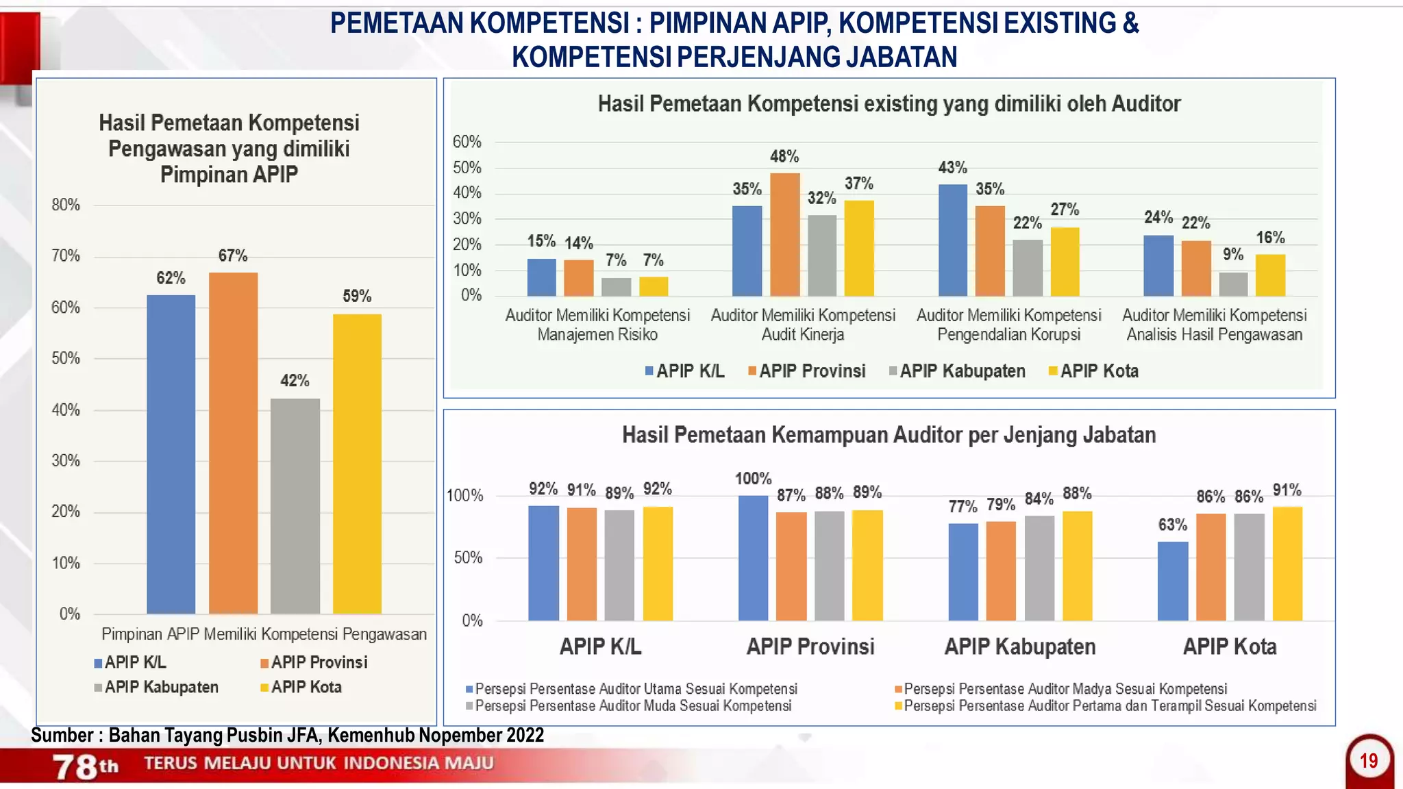 Transformasi Internal Audit_APIP_Auditor Agile_Itjen_Kemenhub_Agile ...
