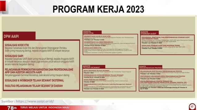 Transformasi Internal Audit_APIP_Auditor Agile_Itjen_Kemenhub_Agile ...