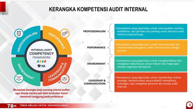 Transformasi Internal Audit_APIP_Auditor Agile_Itjen_Kemenhub_Agile Auditing_Strategic Partner ...