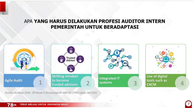 Transformasi Internal Audit_APIP_Auditor Agile_Itjen_Kemenhub_Agile Auditing_Strategic Partner ...