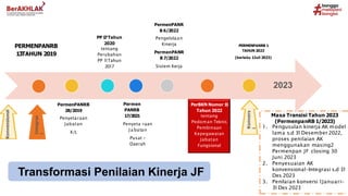 transformasi JF.pptx