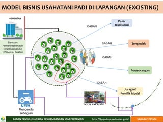 TRANSFORMASI KELEMBAGAAN PETANI MENUJU KORPORASI PETANI | PDF