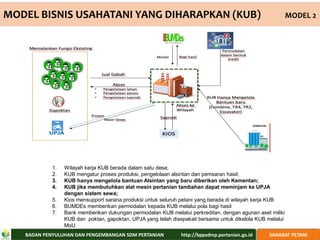 TRANSFORMASI KELEMBAGAAN PETANI MENUJU KORPORASI PETANI | PDF