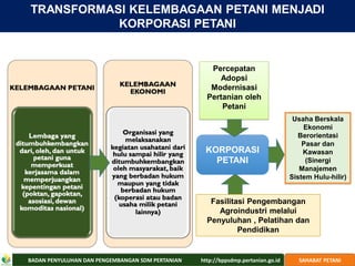TRANSFORMASI KELEMBAGAAN PETANI MENUJU KORPORASI PETANI | PDF