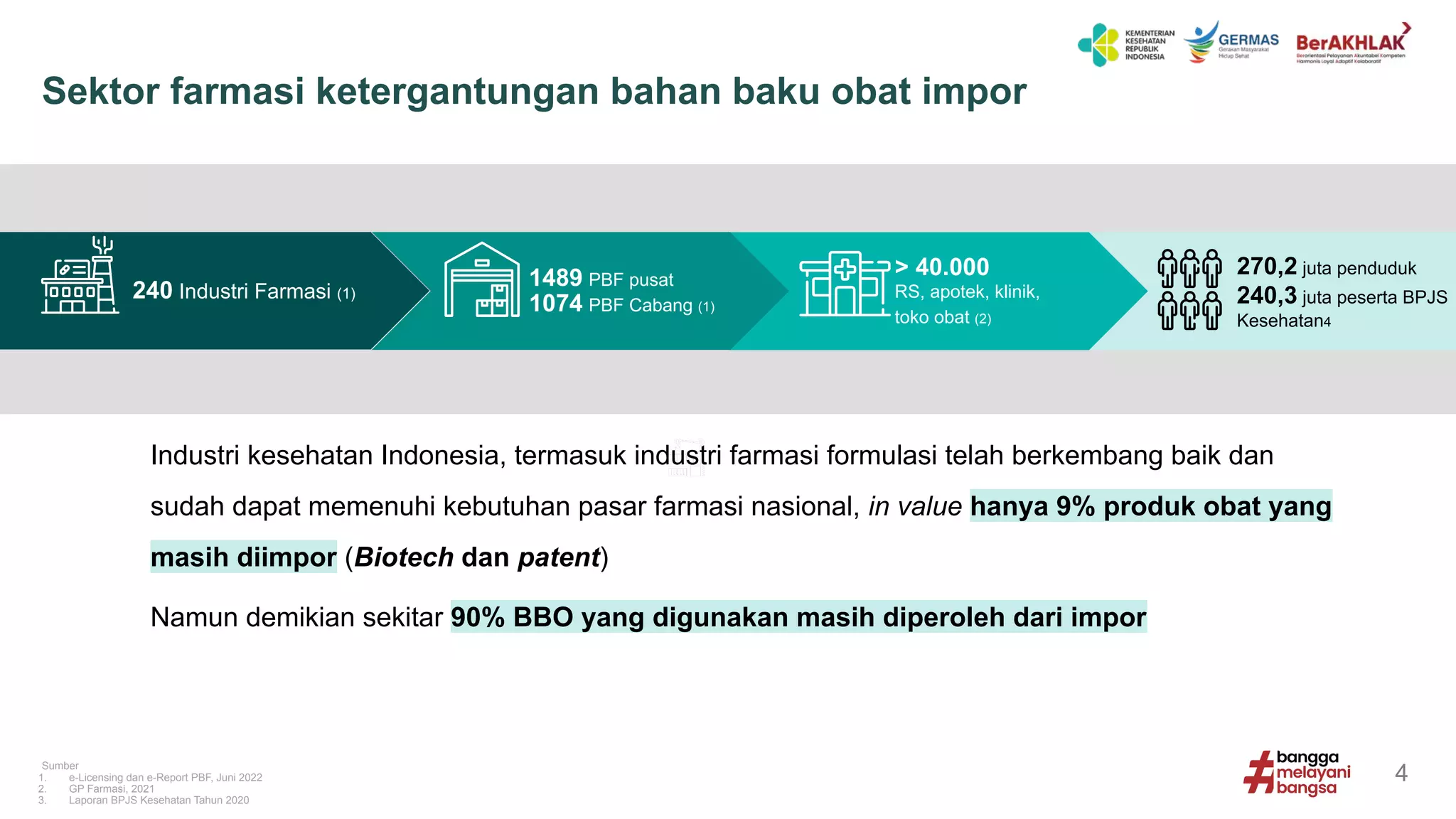 Transformasi Ketahanan Kesehatan 12 Des 2022 Pptx Pdf