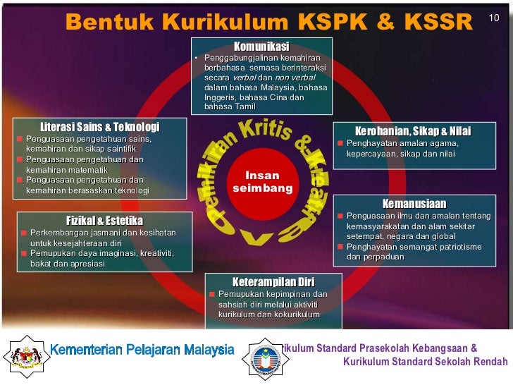 Transformasi kurikulum (KSSR)