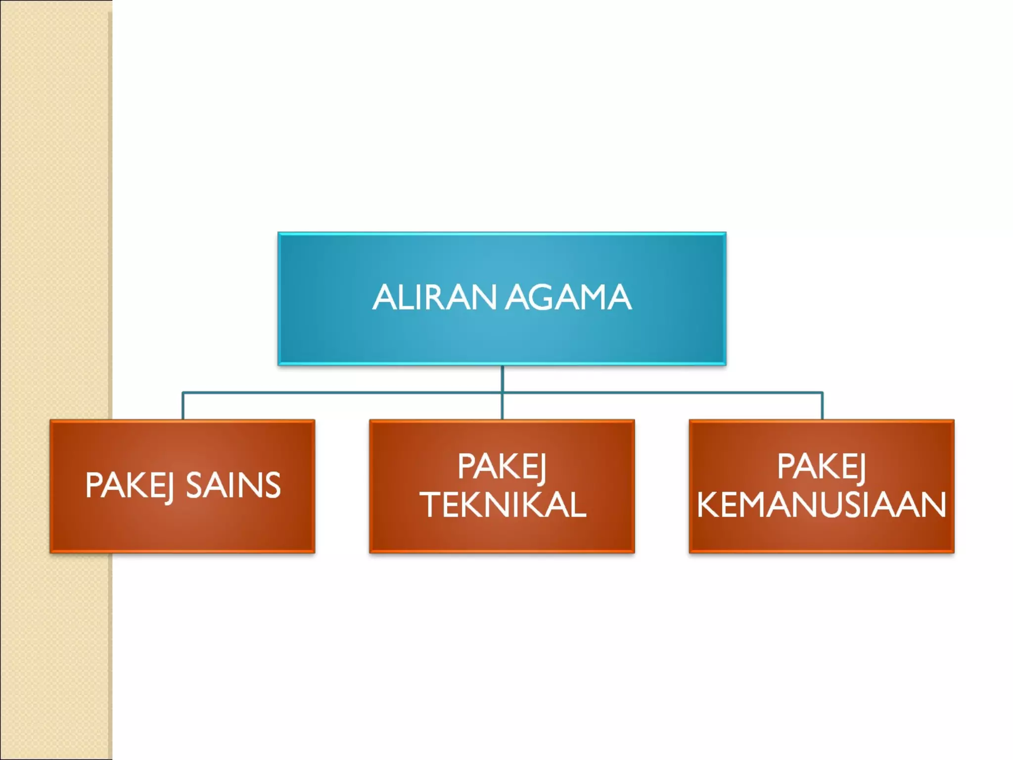 Transformasi Kurikulum Sekolah Menengah KSSM | PPT