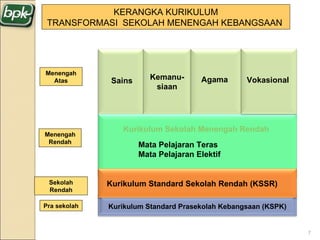 Transformasi Kurikulum Sekolah Menengah KSSM | PPT