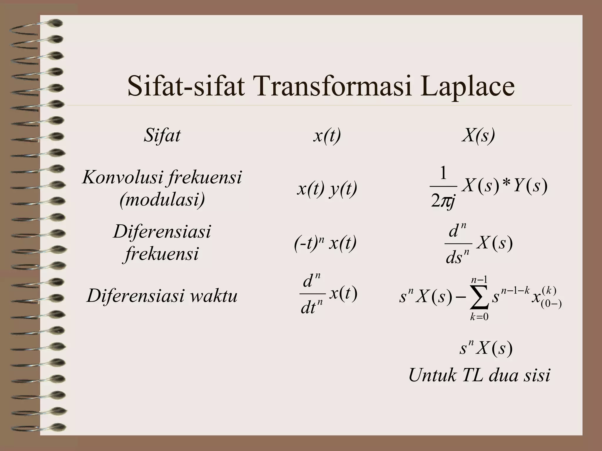 Transformasi laplace | PPT