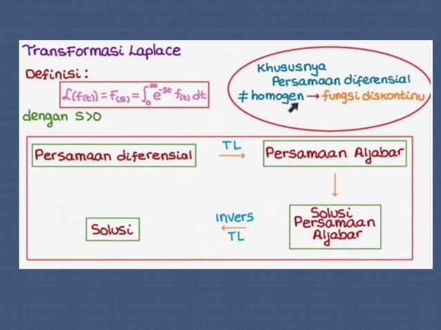 Transformasi Laplace (1).pptx