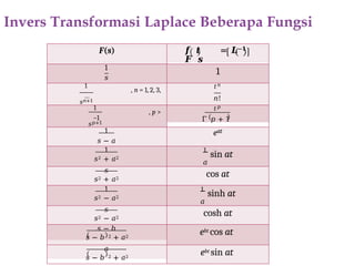 Transformasi Laplace pertemuan 1 .pptx