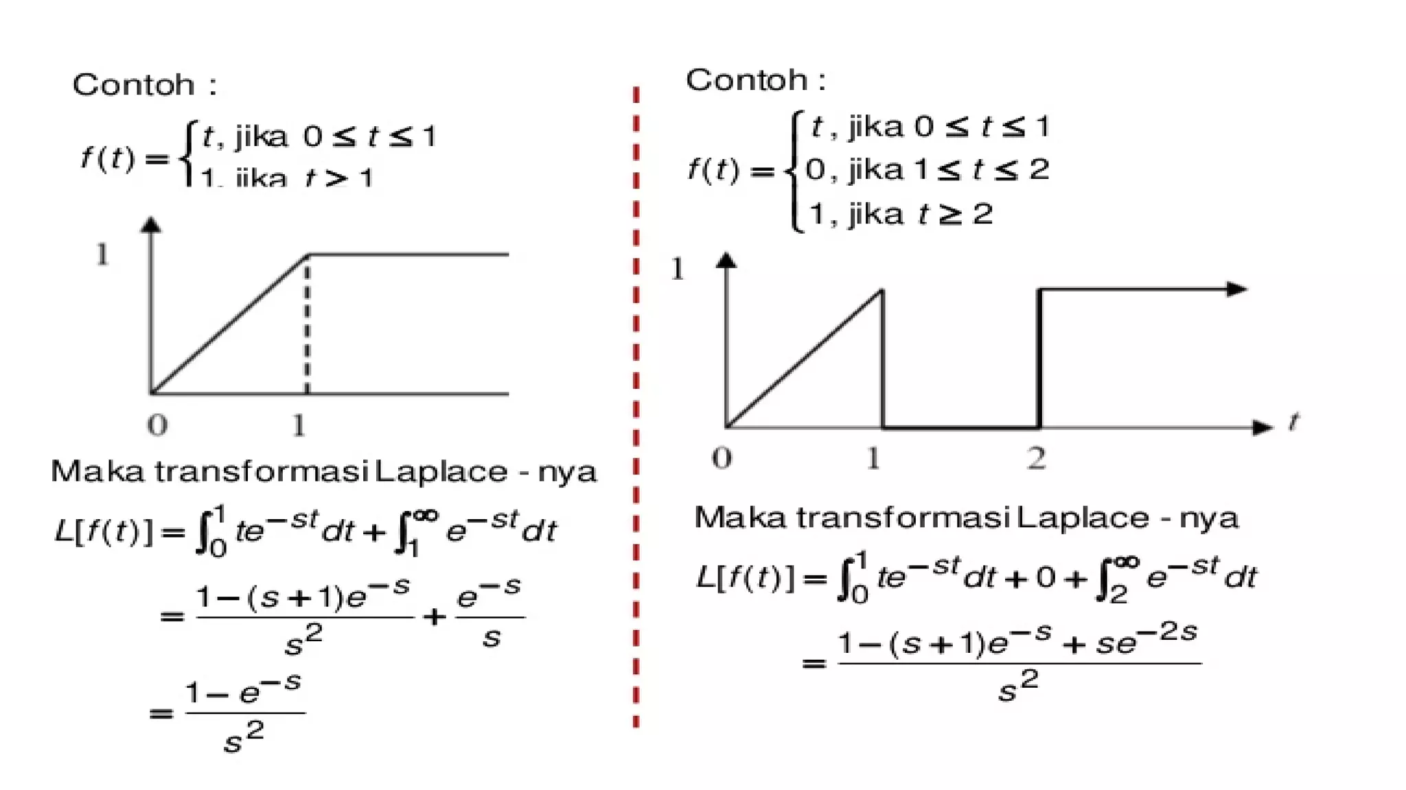 TRANSFORMASI LAPLACE 2021.pdf