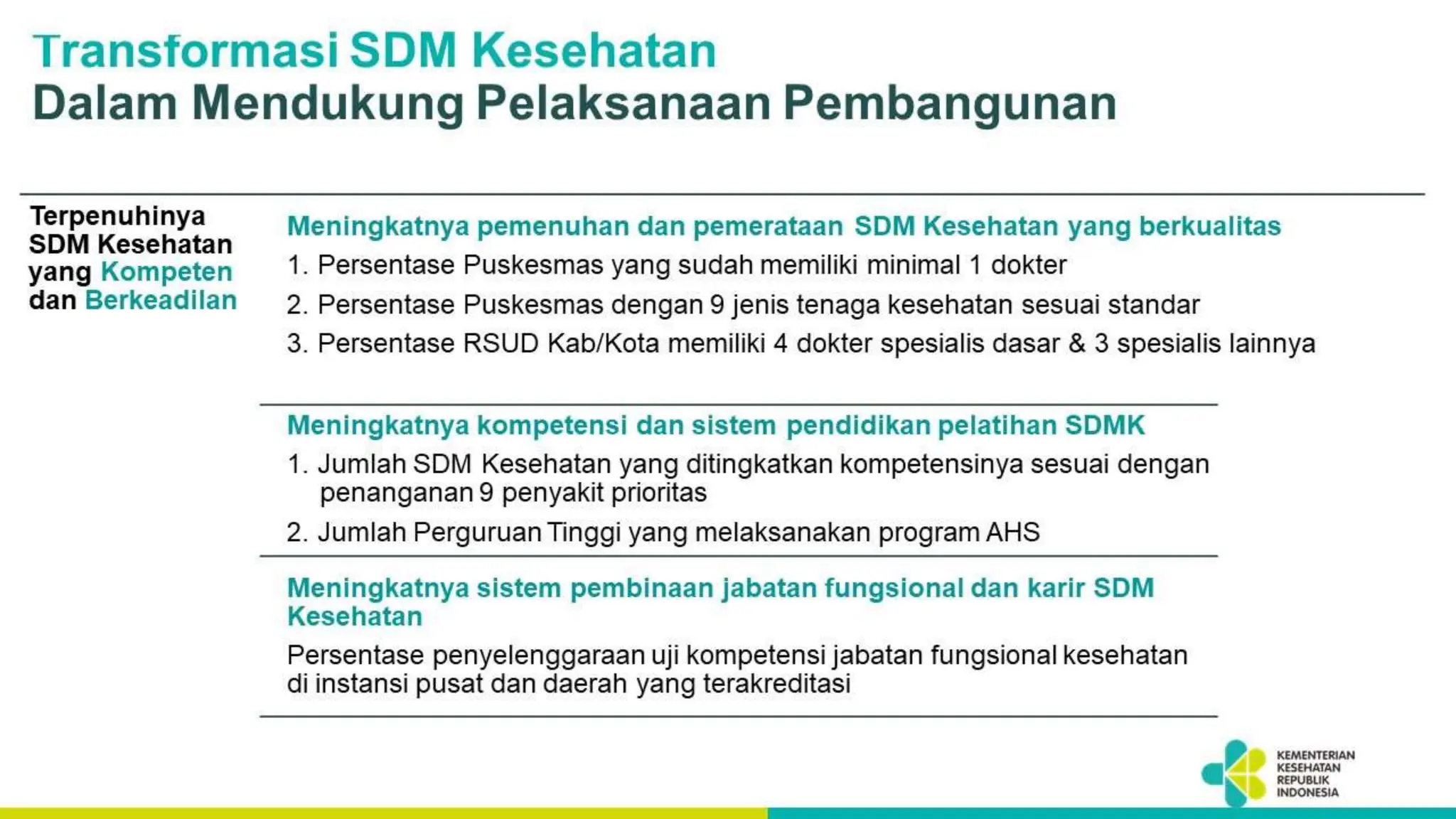 Transformasi layanan Primer dan SDM Kesehatan | PPTX