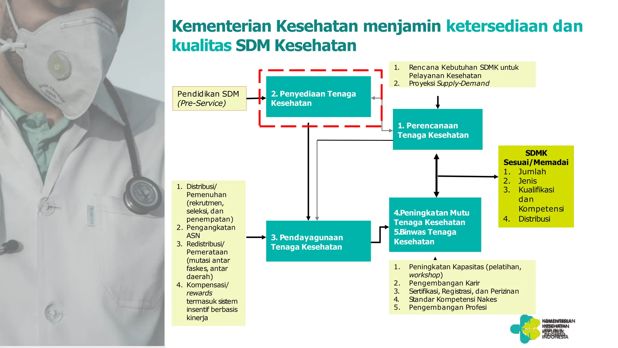 Transformasi layanan Primer dan SDM Kesehatan | PPTX