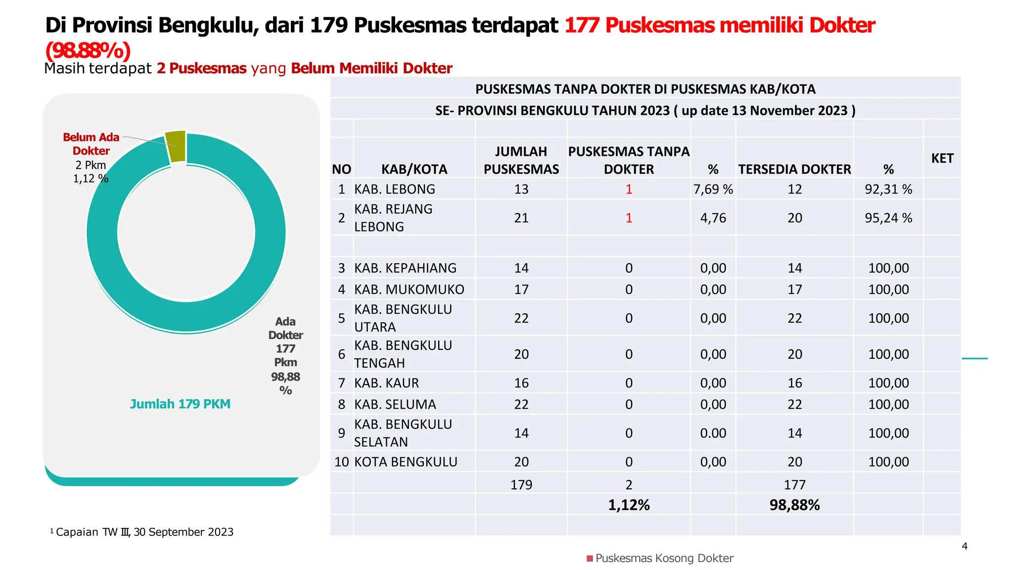 Transformasi layanan Primer dan SDM Kesehatan | PPTX