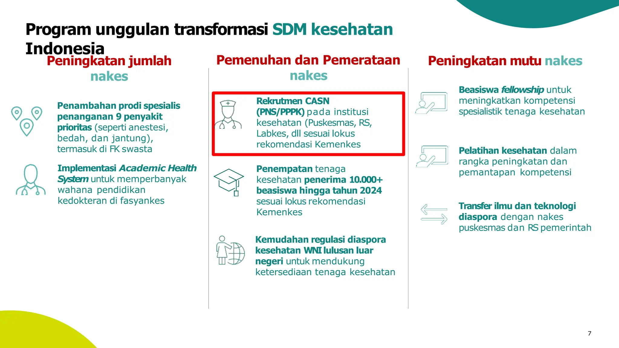 Transformasi layanan Primer dan SDM Kesehatan | PPTX