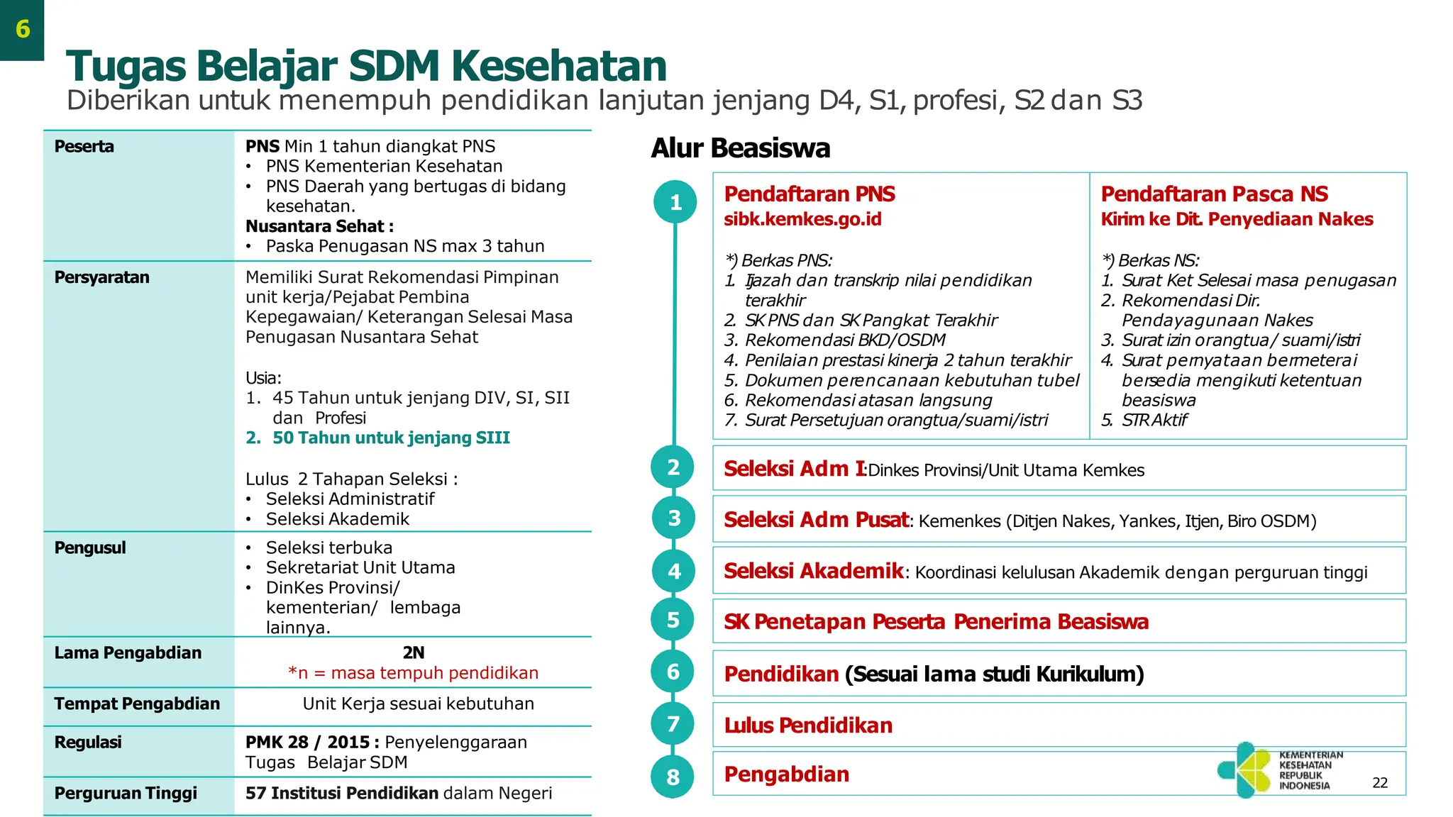 Transformasi layanan Primer dan SDM Kesehatan | PPTX