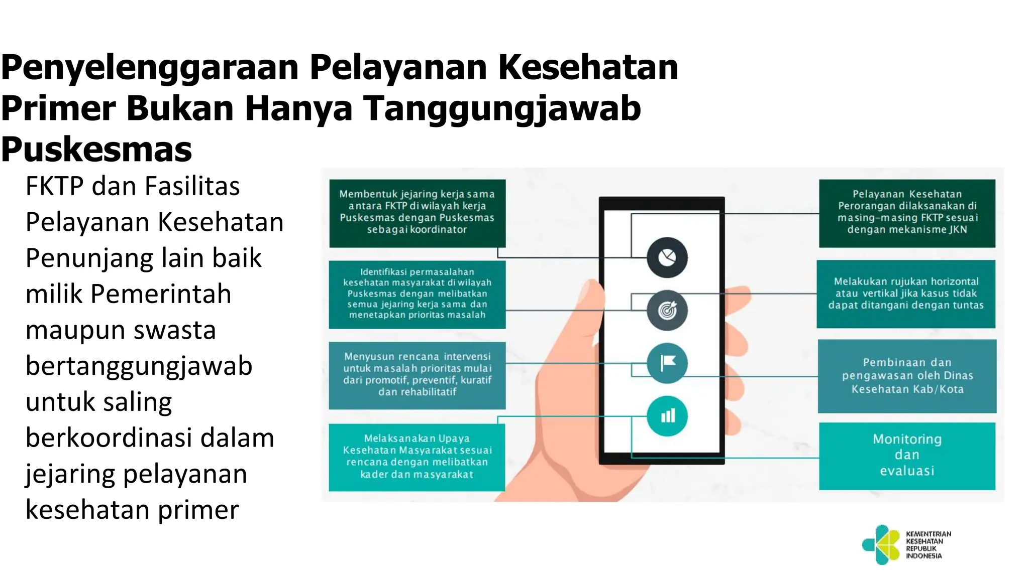 Transformasi layanan Primer dan SDM Kesehatan | PPTX