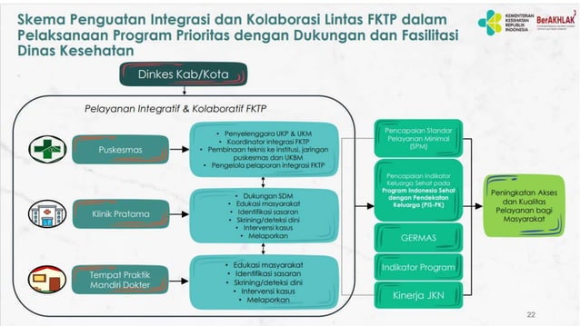 Transformasi layanan Primer dan SDM Kesehatan | PPTX