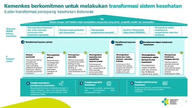 Transformasi layanan Primer dan SDM Kesehatan | PPTX