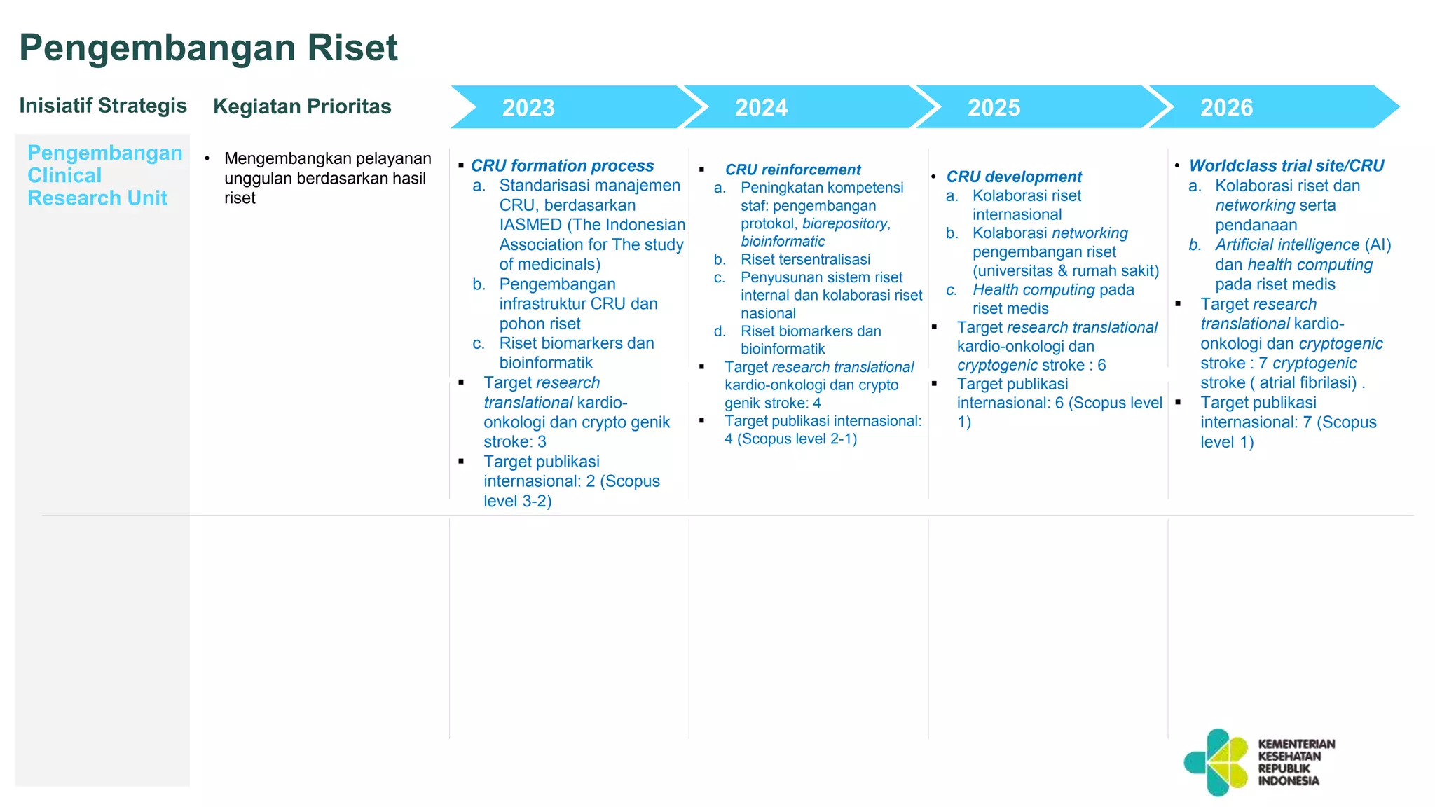 Transformasi layanan rujukan Persi 07032023.pptx