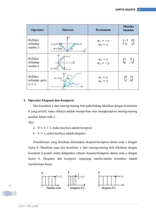 Transformasi linear | PDF