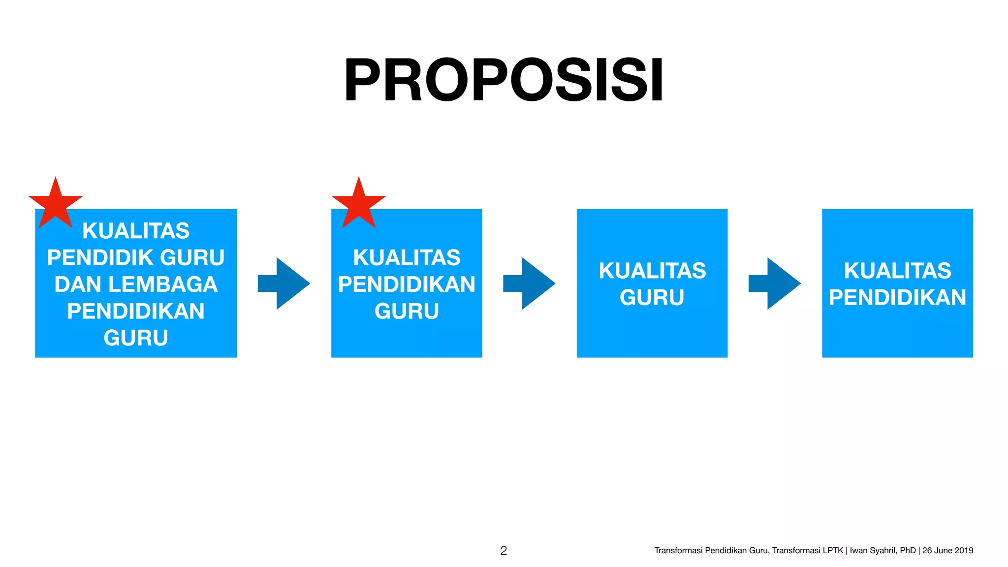 Transformasi Pendidikan Guru Indonesia, Transformasi LPTK | PDF