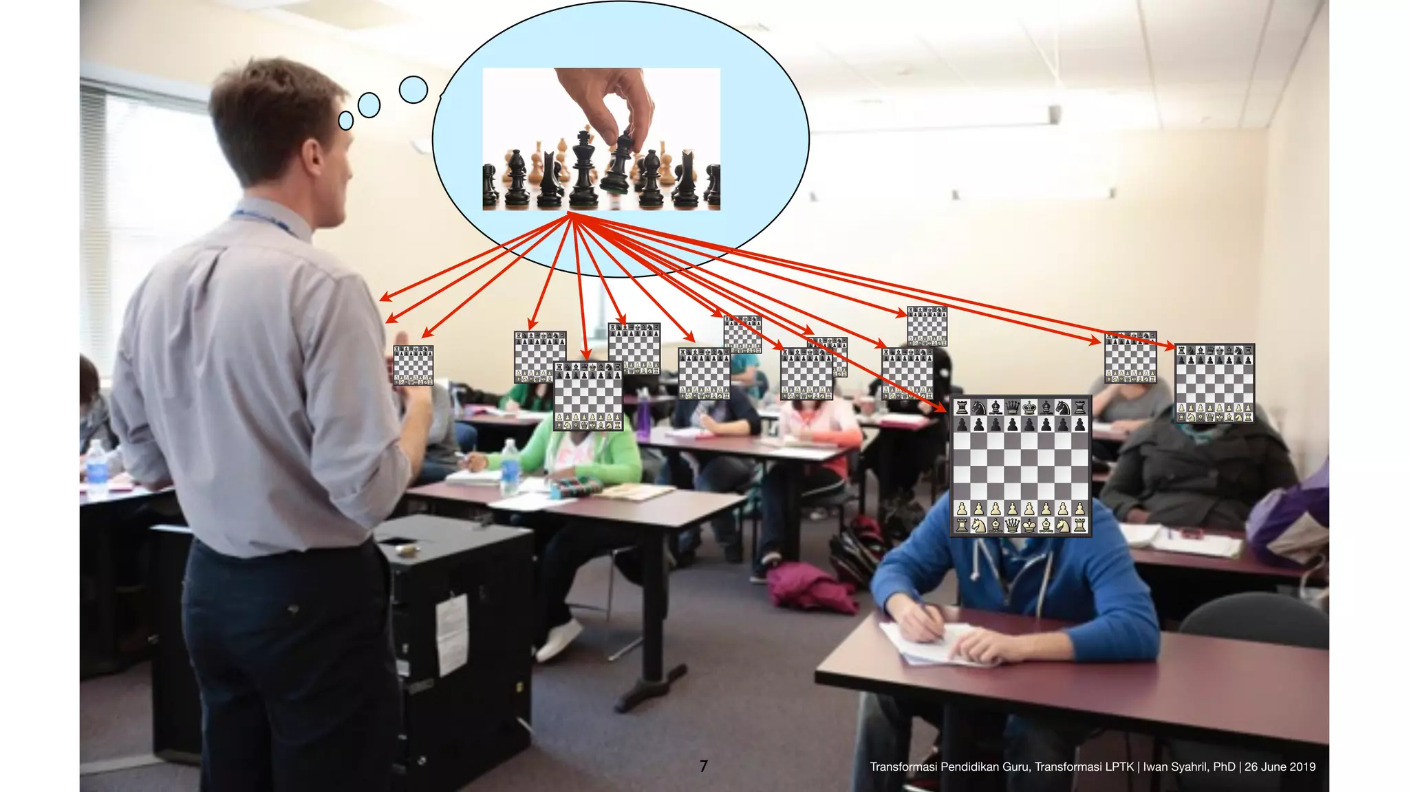 Transformasi Pendidikan Guru Indonesia, Transformasi LPTK | PDF