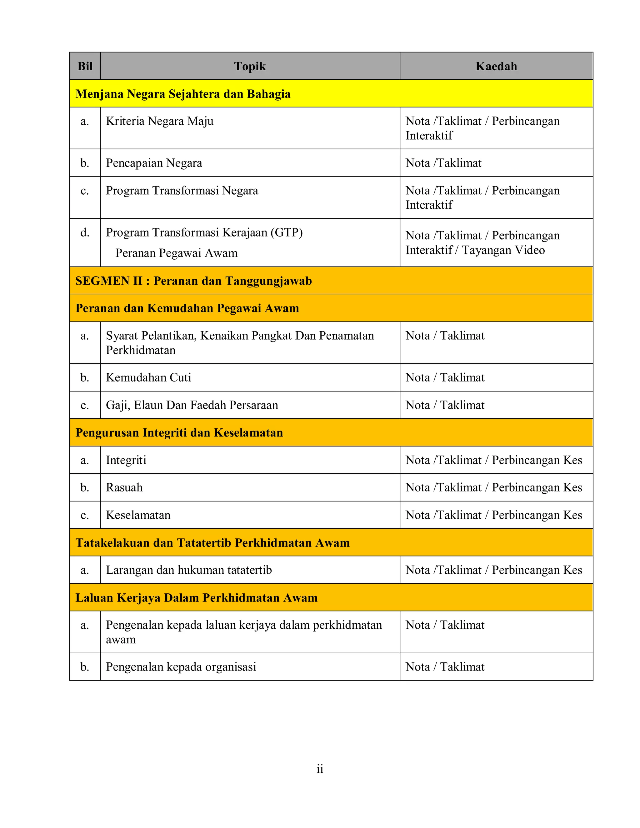 Transformasi minda (kissm) | PDF