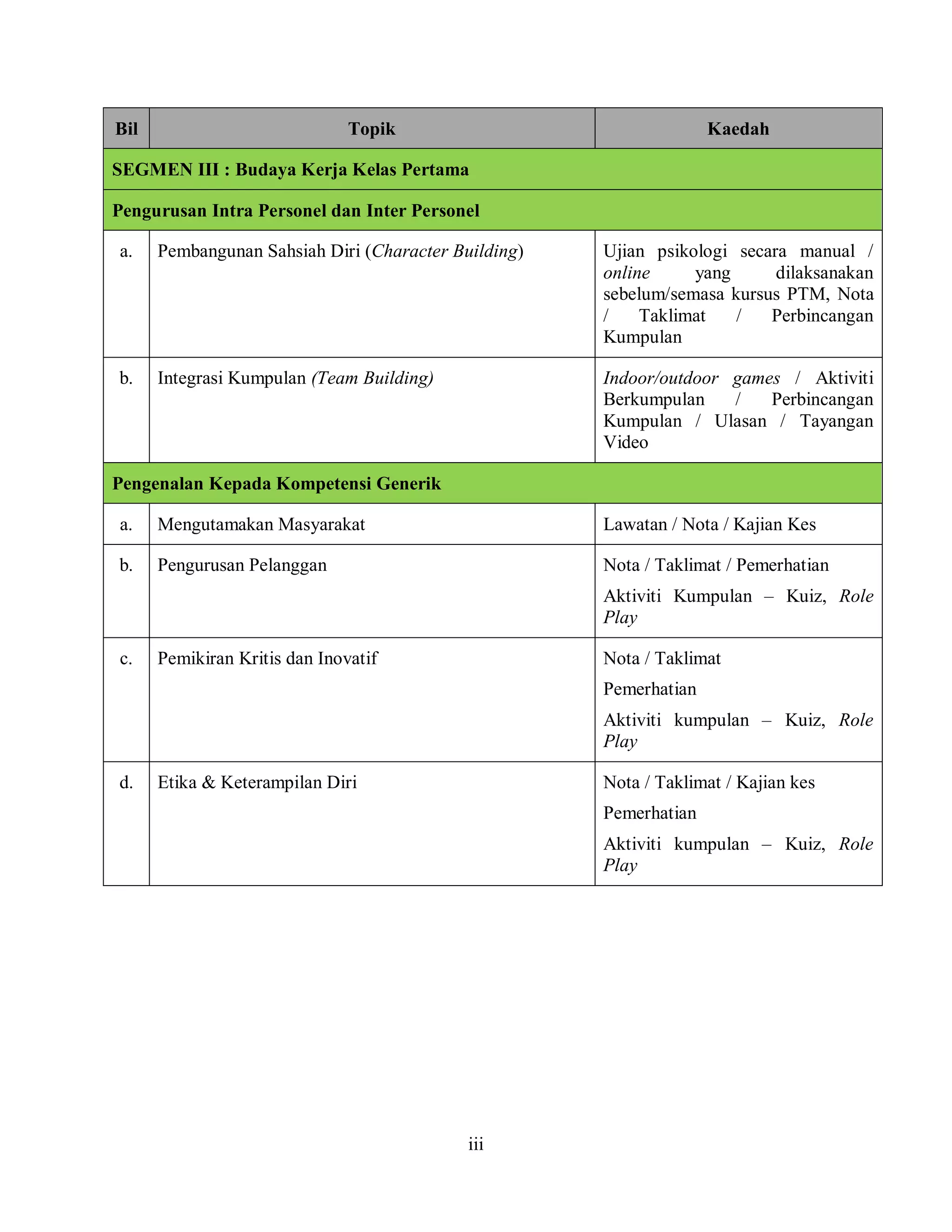 Transformasi minda (kissm) | PDF